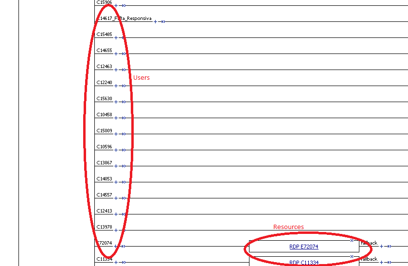 APM Resource assignment through CLI | DevCentral