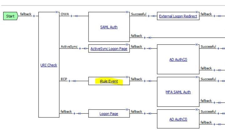 External Login Page w/ OWA Landing URI | DevCentral