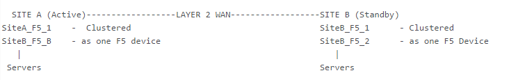 F5 Clustering with different site | DevCentral