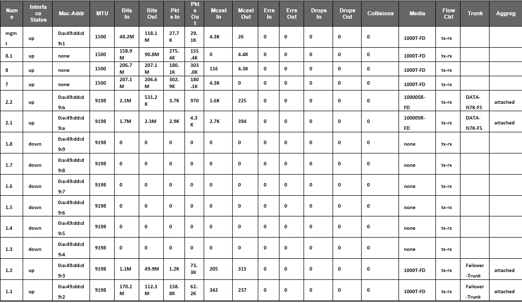 LTM Interfaces | DevCentral