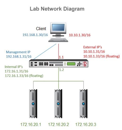 f5 vmware lab implementation | DevCentral