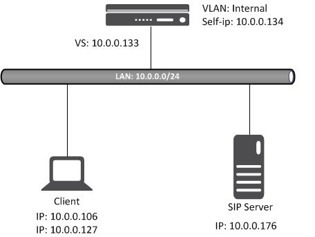 SIP load balance issues | DevCentral