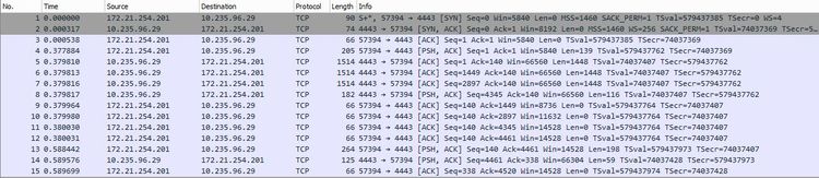 SSL errno 104 through F5 (vip), directly with curl ok | DevCentral