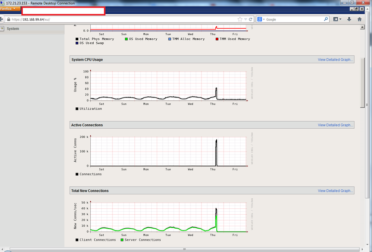 LTM VE performance while loadbalancing DNS (DNS profile) and Max connections | DevCentral
