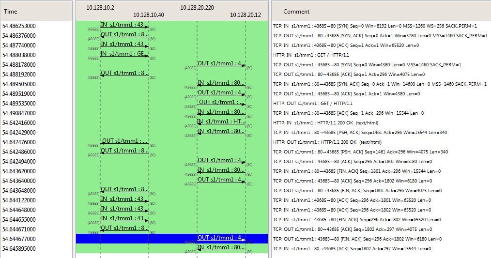 Why FIN, ACK instead of just FIN | DevCentral