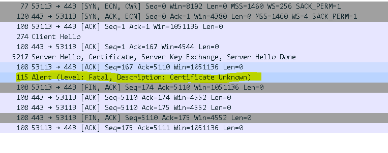 SSL handshake failure during SSO | DevCentral