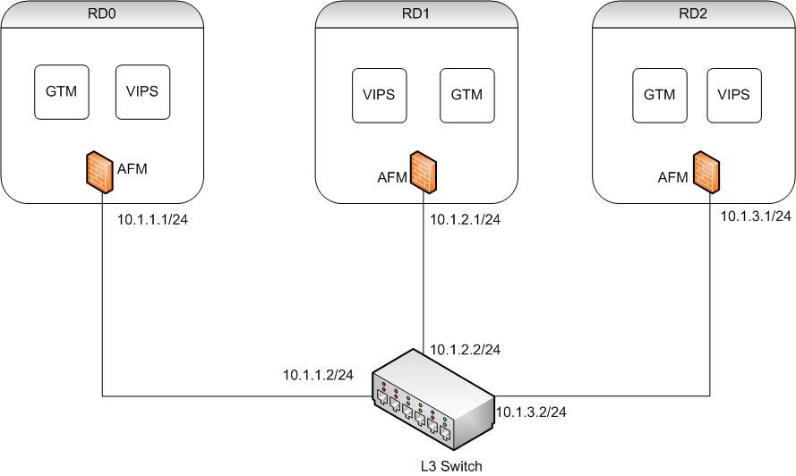 Route domain question | DevCentral