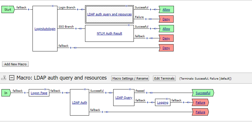APM different authentication mechanism based on Hostname | DevCentral