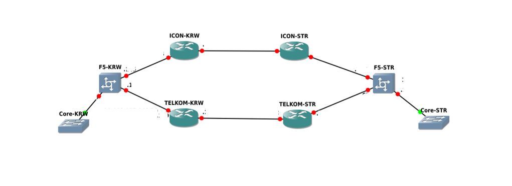 Flapping MPLS Link detected in F5 LC Log | DevCentral