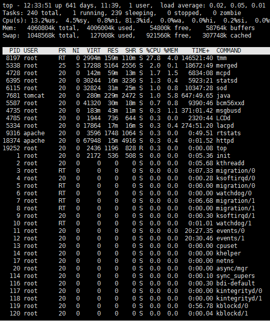 F5 ( BIG-IP LTM 1600) memory usage high (11.4.1 Build 625) | DevCentral