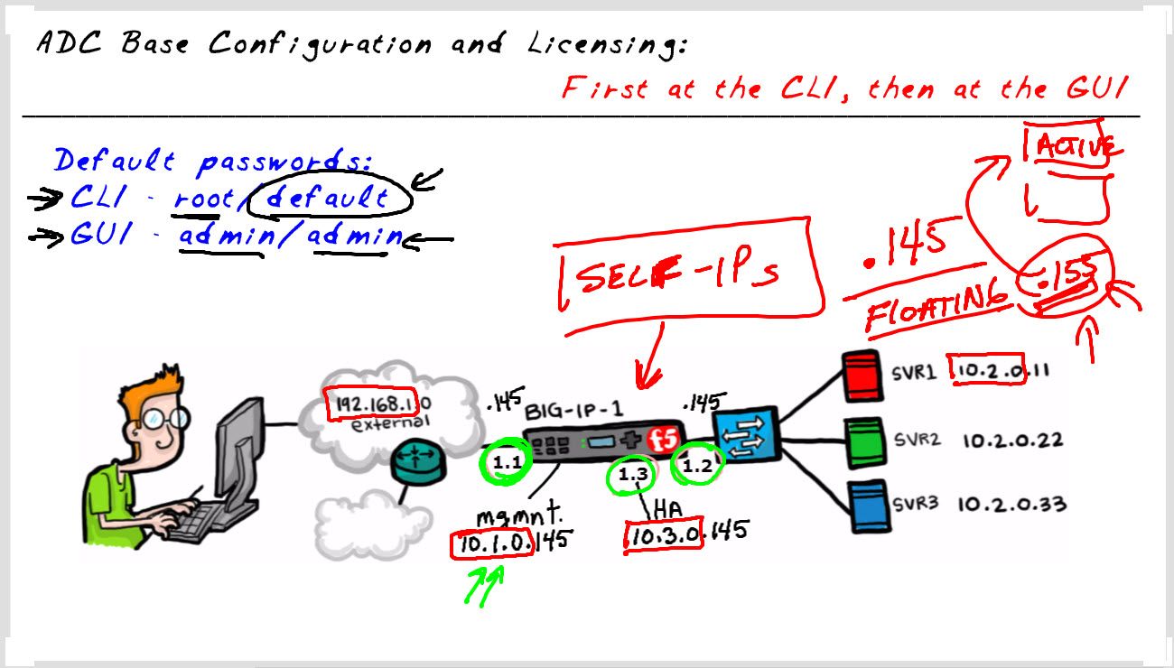 F5 Fundamental Lab-can't communicate between servers | DevCentral