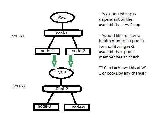 Check VIP availability from a different VIP Pool | DevCentral