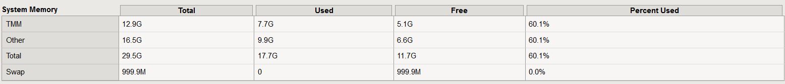 ASM 12.1 Memory Utilization Increasing | DevCentral