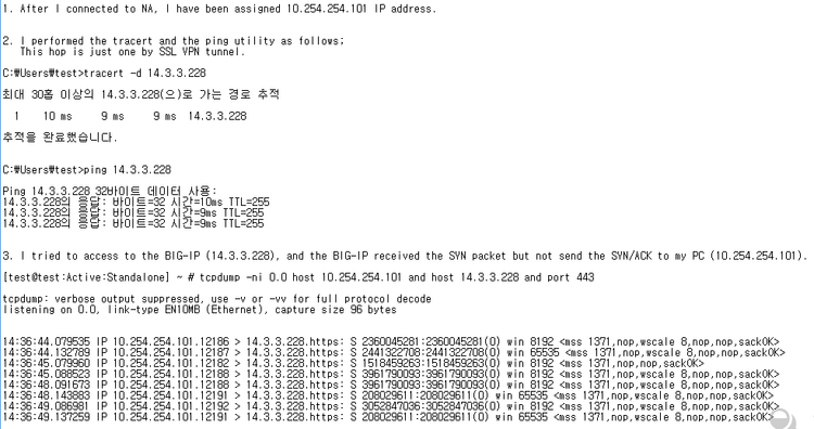 How can the SSL VPN user access to the BIG-IP device? | DevCentral
