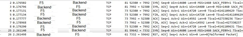Malformed Paket in tcpdump | DevCentral