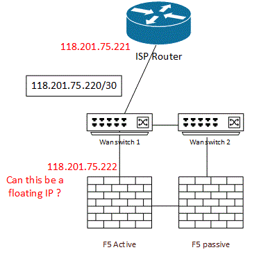 Is static self-IP necessary for WAN connection in a cluster setup ...