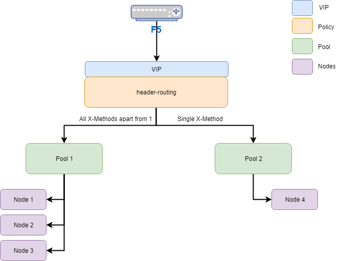 Fallback pool | DevCentral