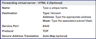 APM :: VMware View :: Blast HTML5 | DevCentral