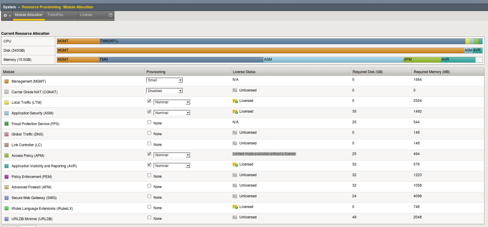 APM Limited Mode | DevCentral