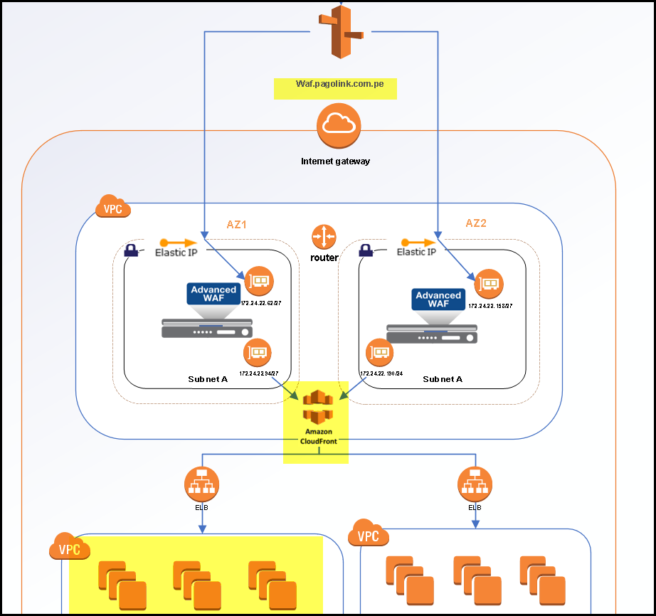 protect cloudfront service whit asm VE AWS | DevCentral