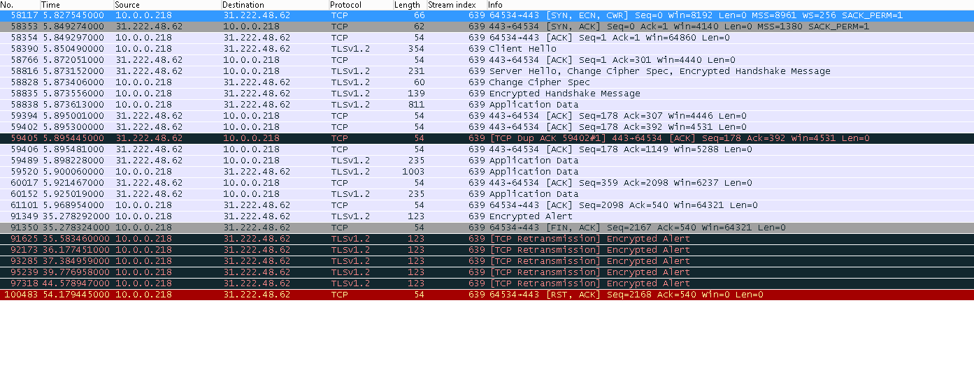 Connection resets at SSL/TLS level from F5 | DevCentral