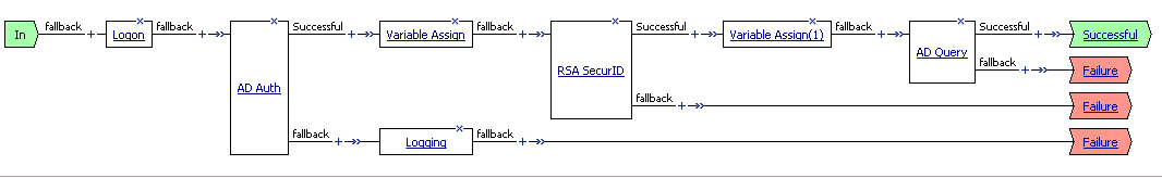 APM - RSA SecurID & Active Directory... | DevCentral