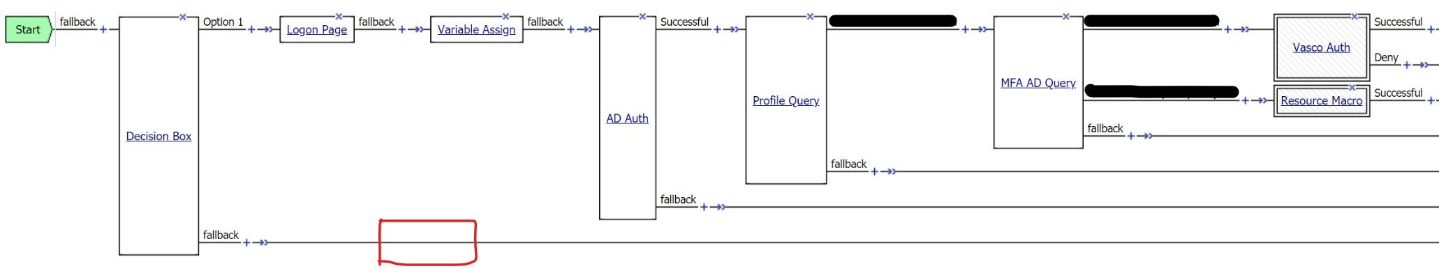 Assign a resource to the request without AD query | DevCentral