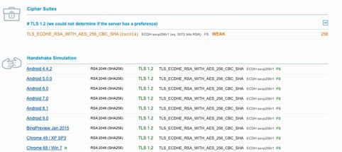 F5 LTM 11.4.0 Cipher Suites question | DevCentral