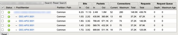 LTM Pool Connections vs Requests | DevCentral