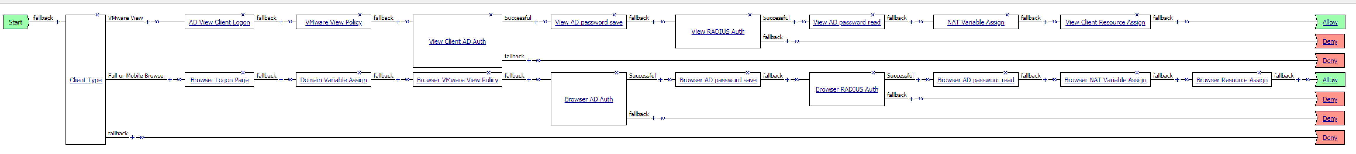 Horizon View 2FA with AD and Radius | DevCentral
