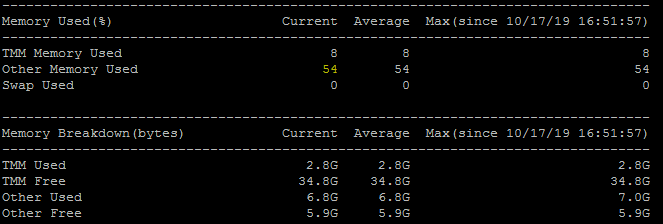 How to calculation memory in F5. | DevCentral