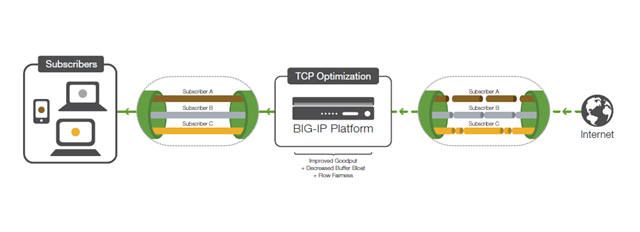 R-Evolution of the Service Provider Networks | DevCentral