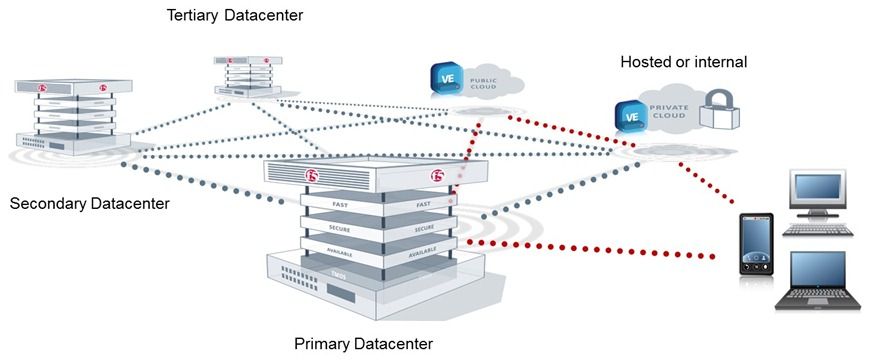 DNS Architecture in the 21st Century | DevCentral