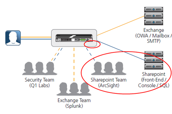 F5 Firewall Like No Other– Application-Centric Logging | DevCentral