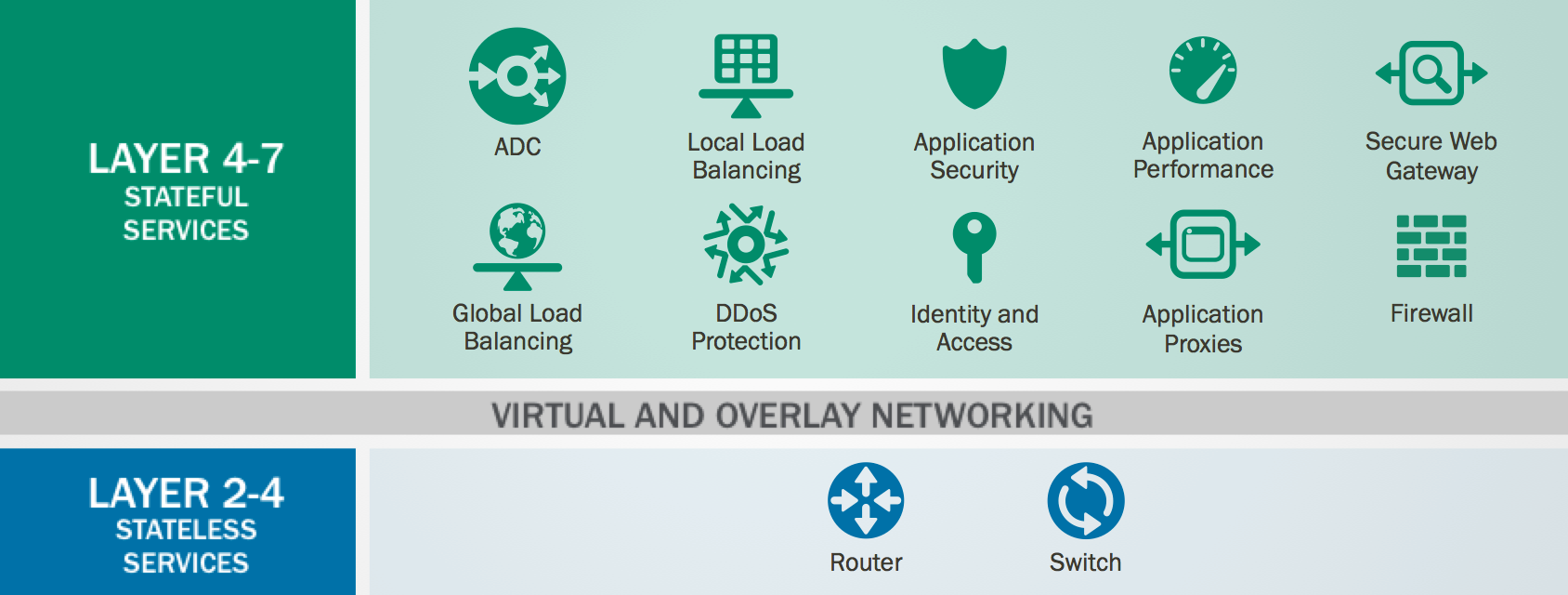 F5 Programmability – now in new GitHub flavor! | DevCentral