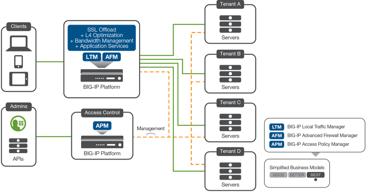 New F5 Visio Stencil | DevCentral