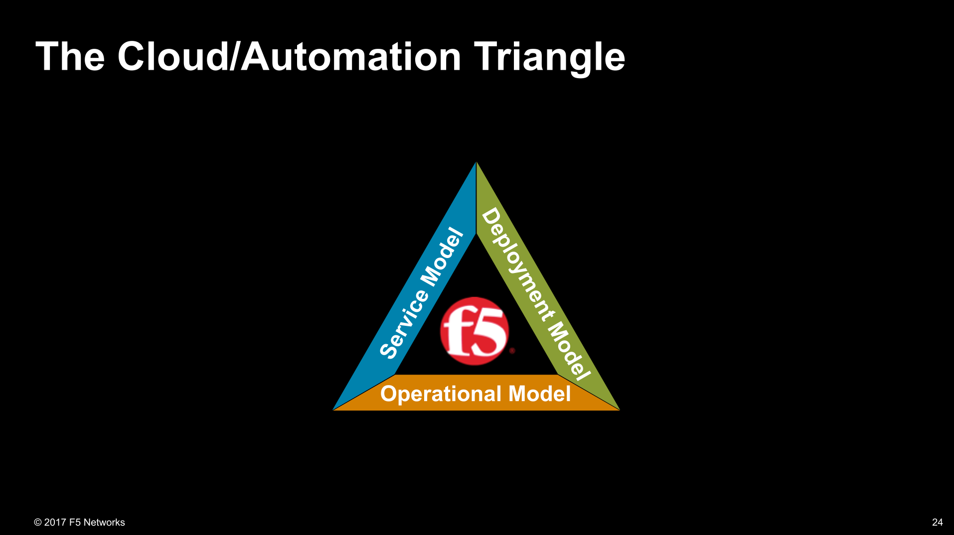 The Service Model for Cloud/Automated Systems Architectures | DevCentral