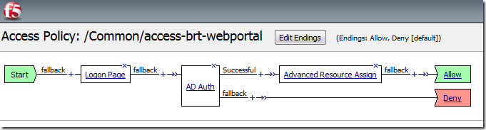 APM Security: Protecting Internal Resources Using ACLs | DevCentral