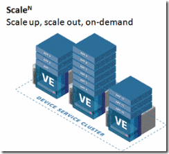 Nur -BARES ist Wahres! | DevCentral