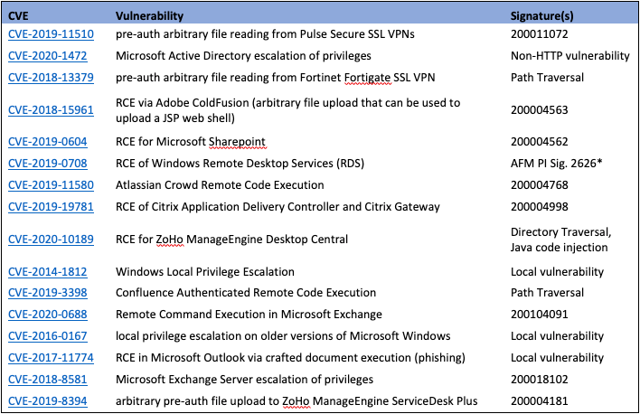 F5 SIRT FireEye Breach Guidance | DevCentral
