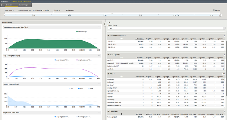 HTTP Brute Force Mitigation Playbook: Bad Actor Behavior and Gathering Statistics using BIG-IP ...
