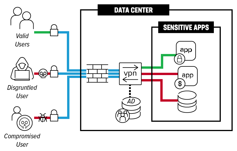 Identity-Aware Proxy in the Public Cloud | DevCentral