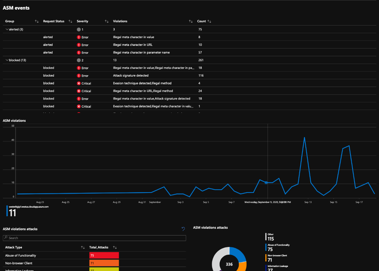 Deploying BIG-IP Telemetry Streaming with Azure Sentinel as its ...