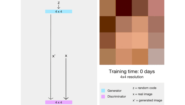 Security Sidebar: What's Real, and What's Fake? | DevCentral