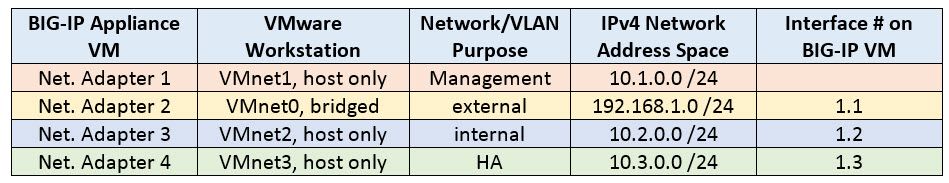 Unable to Communicate Web Console or Access Virtual Web Servers for BIG-IP LTM | DevCentral