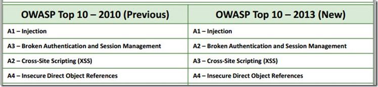 F5 Silverline: Getting the most out of your WAF | DevCentral