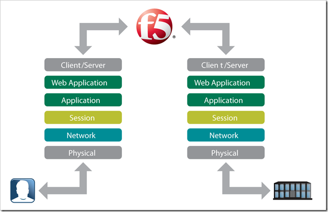 Encrypted malware vs. F5's full proxy architecture | DevCentral