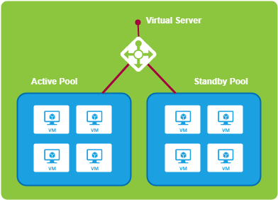 Especial Load Balancing Active-Passive Scenario (II) | DevCentral