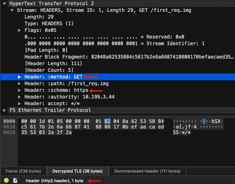 How HTTP/2 Compression works under the hood | DevCentral
