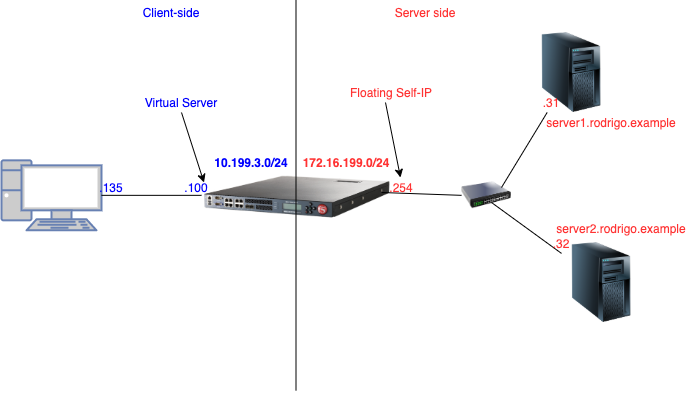 HTTP Explicit Proxy Explained in Plain English | DevCentral